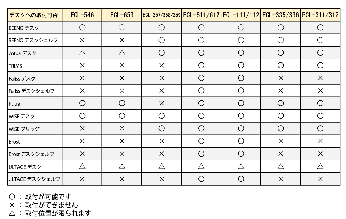 よくあるご質問 | コイズミファニテックサポート